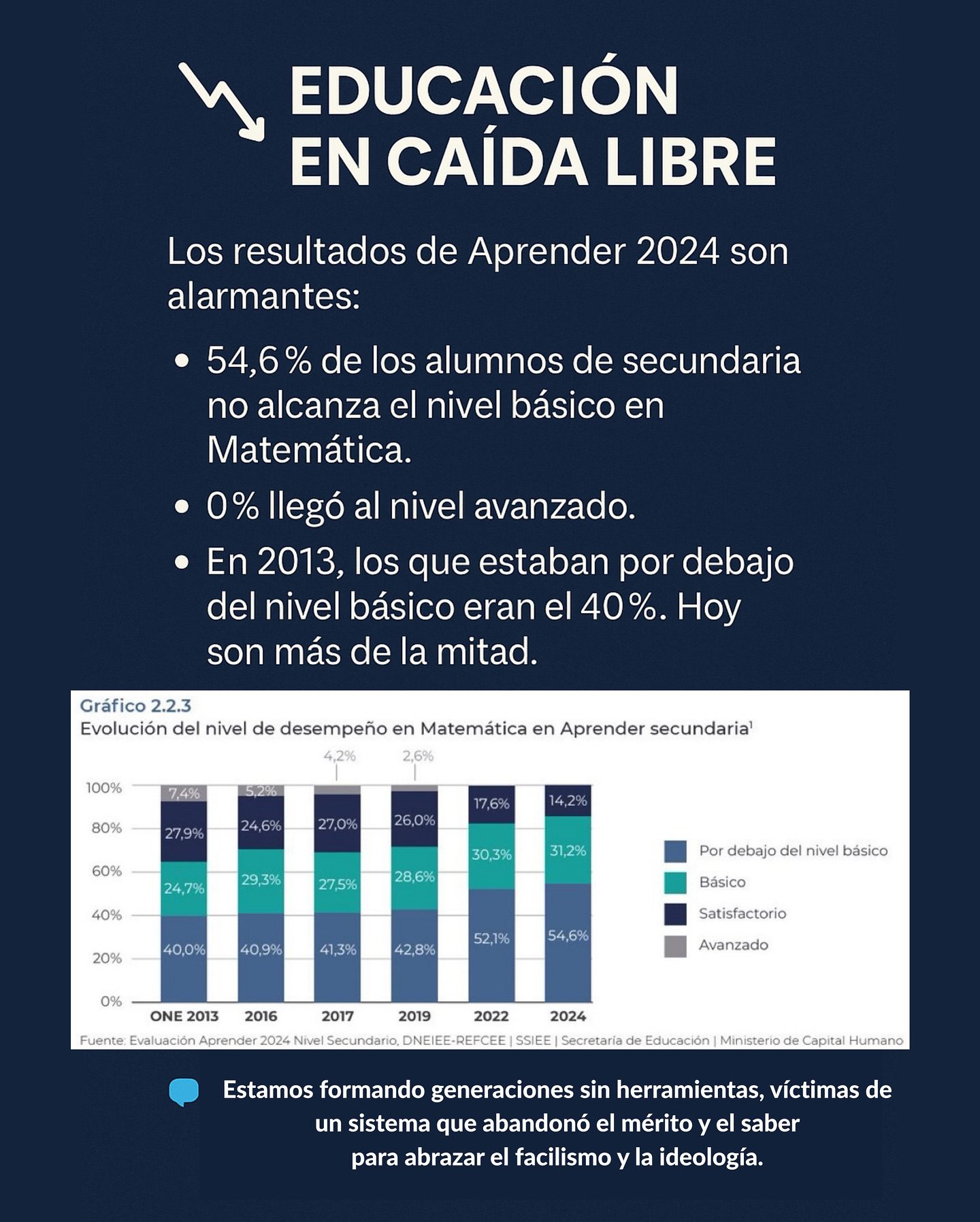 Pruebas Aprender 2024: más de la mitad de los alumnos sin nivel básico ...